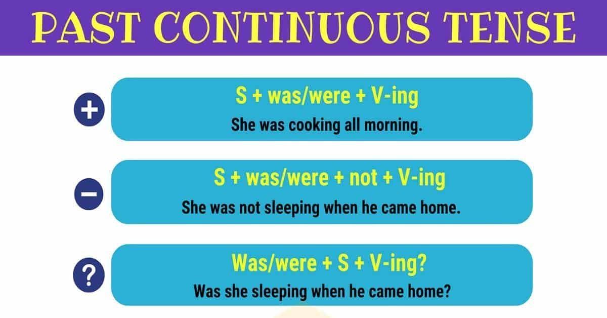 Past Continuous Tense | Grammar | SpeakoClub